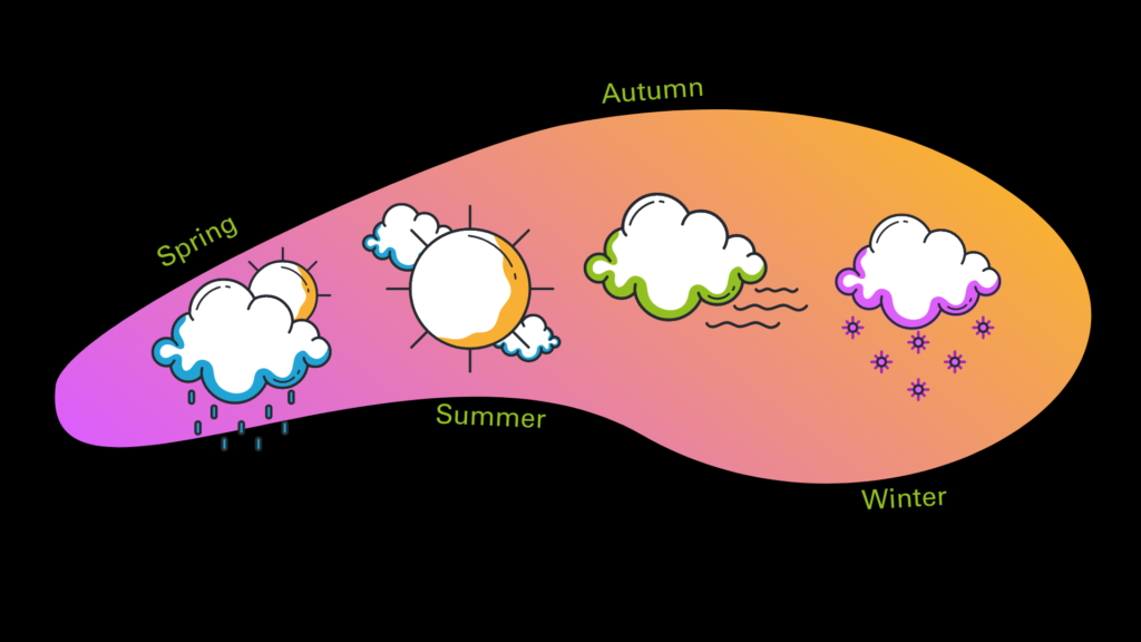 Weather Permitting | NC Science Olympiad