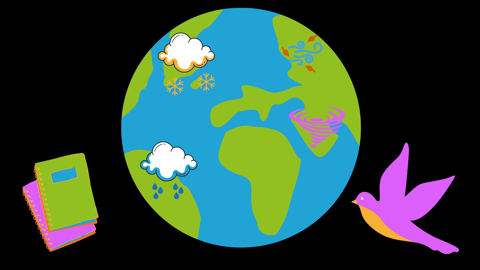 Weather Permitting 2022 | NC Science Olympiad