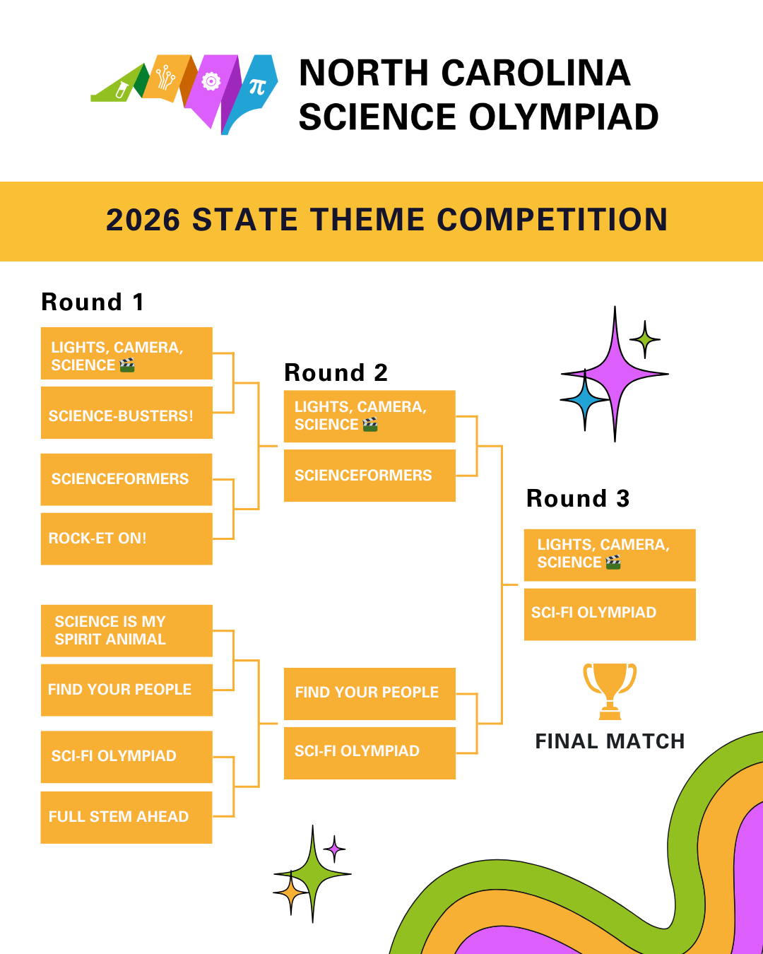 FINAL Round: 2026 State Tournament Theme Contest | NC Science Olympiad